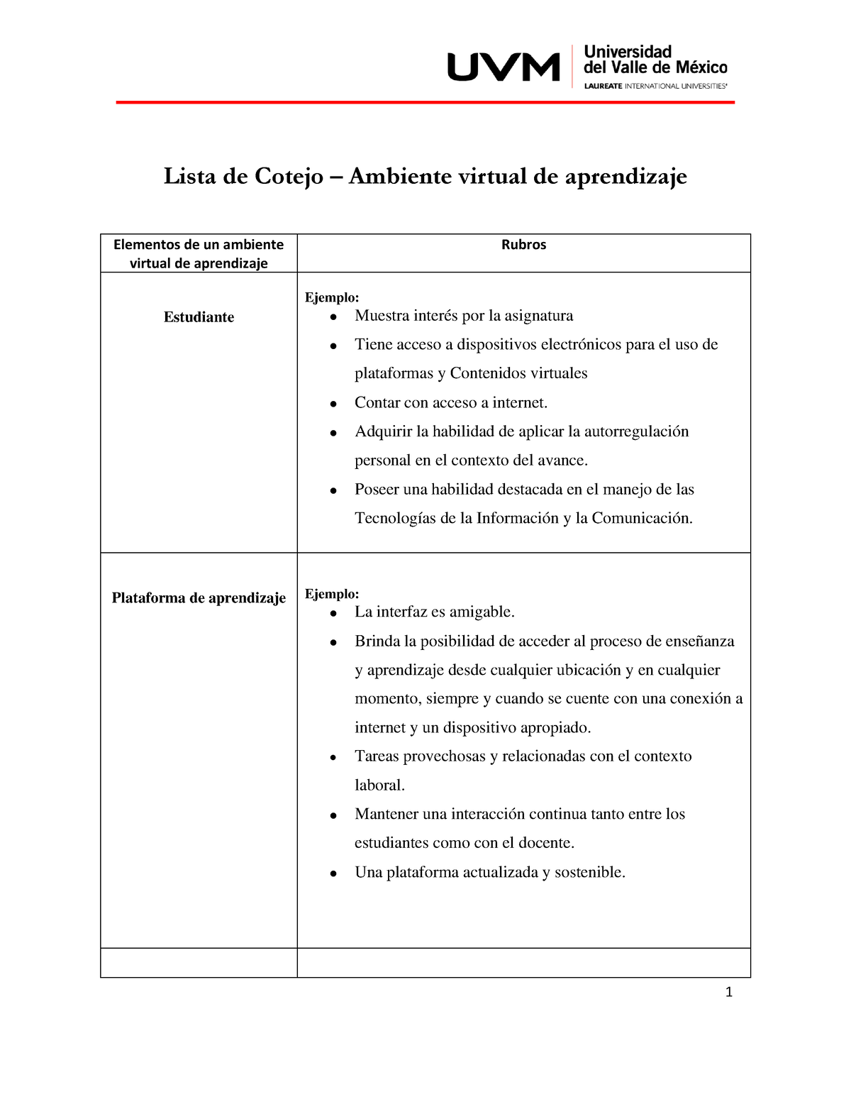 U2 Plantilla Lista De Cotejo Estrategias De Aprendizaje Uvm Studocu