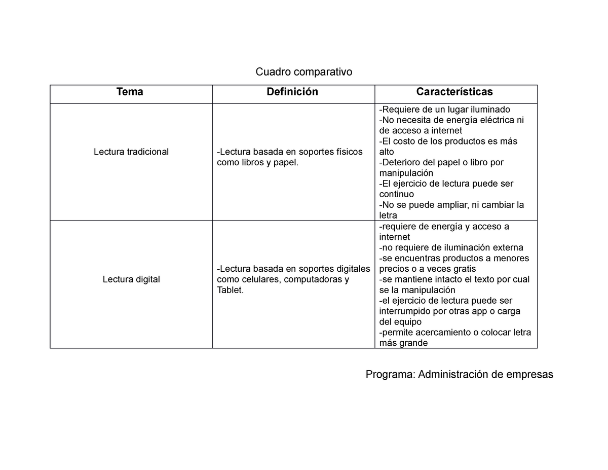 Cuadro Comparativo Cuadro Comparativo Tema Definición Características