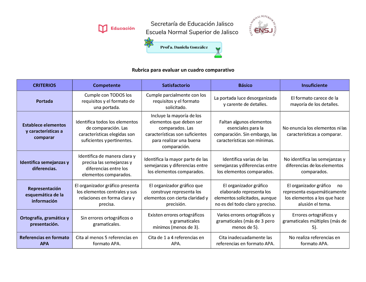 Ie Rubrica Para Evaluar Cuadro Comparativo Semiologia Rubrica Para 4506