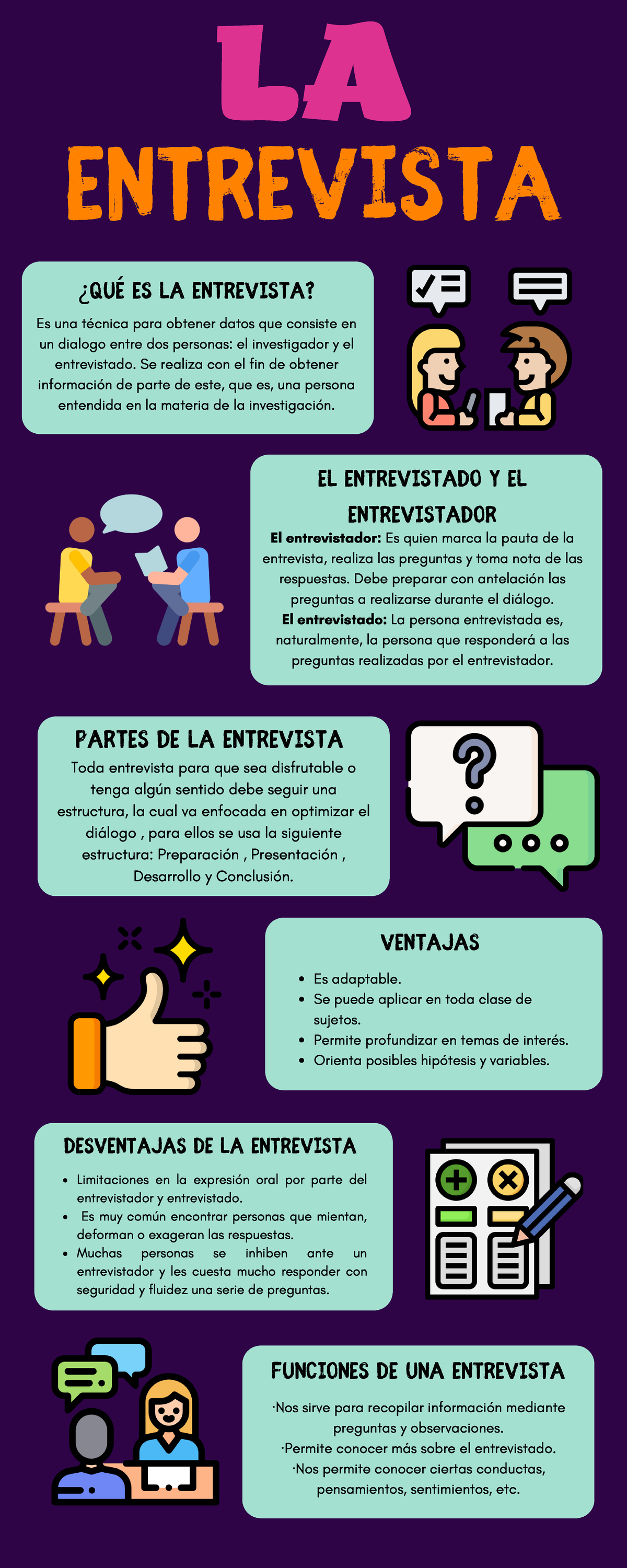 Infografia Entrevista