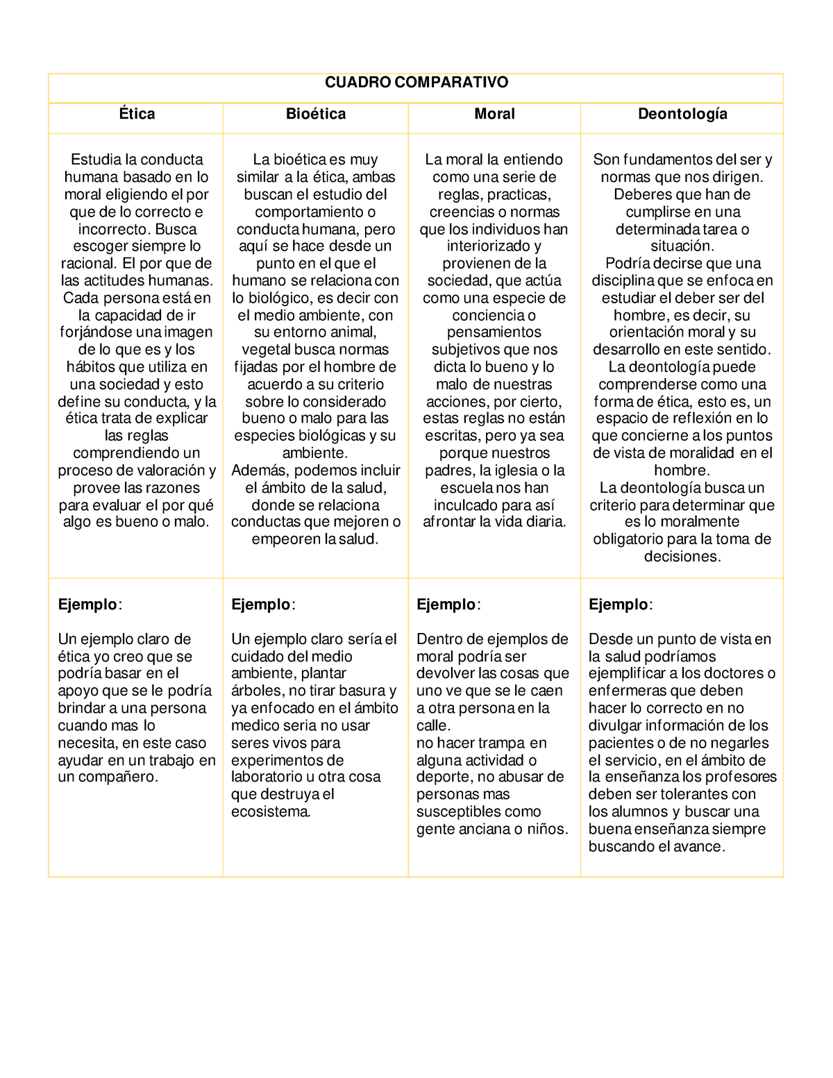 Cuadro Comparativo Conceptos Y Ejemplos De Los Principios Bioeticos