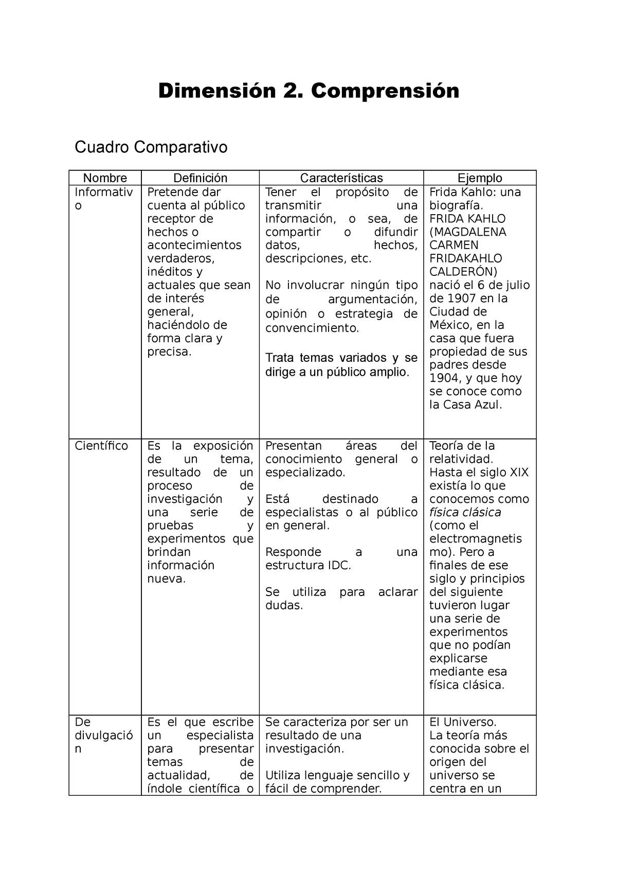 Ejemplos Cuadro Comparativo De Los Tipos De Textos Y