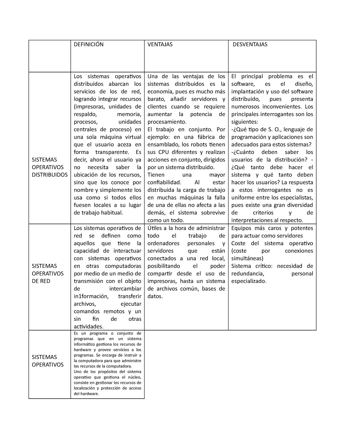 Cuadro Comparativo De Sistemas Operativos Studocu Porn Sex Picture