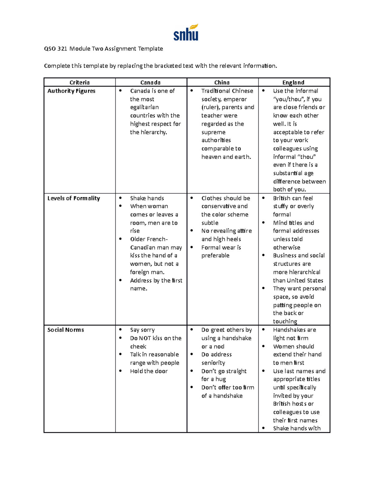 Module2 Rizal Docx Module 2 Assignment 1 1 Create A V