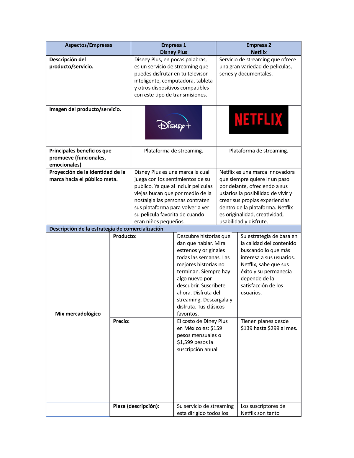 Cuadro Comparativo Merca Probabilidad Y Estadística Aplicada A Los