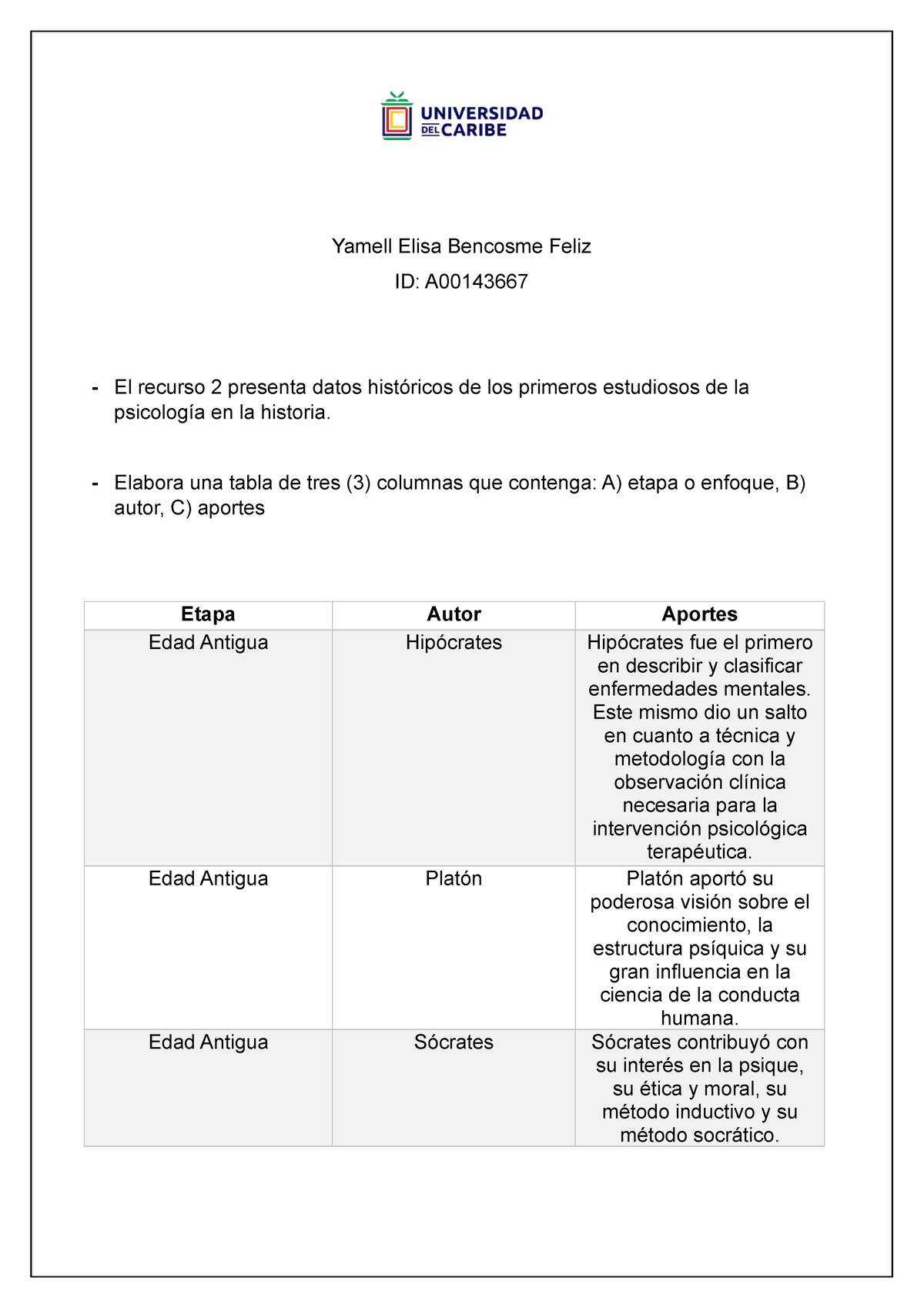 Psicología 1 Historia De La Psicología Unidad 1 Actividad 1 Yamell