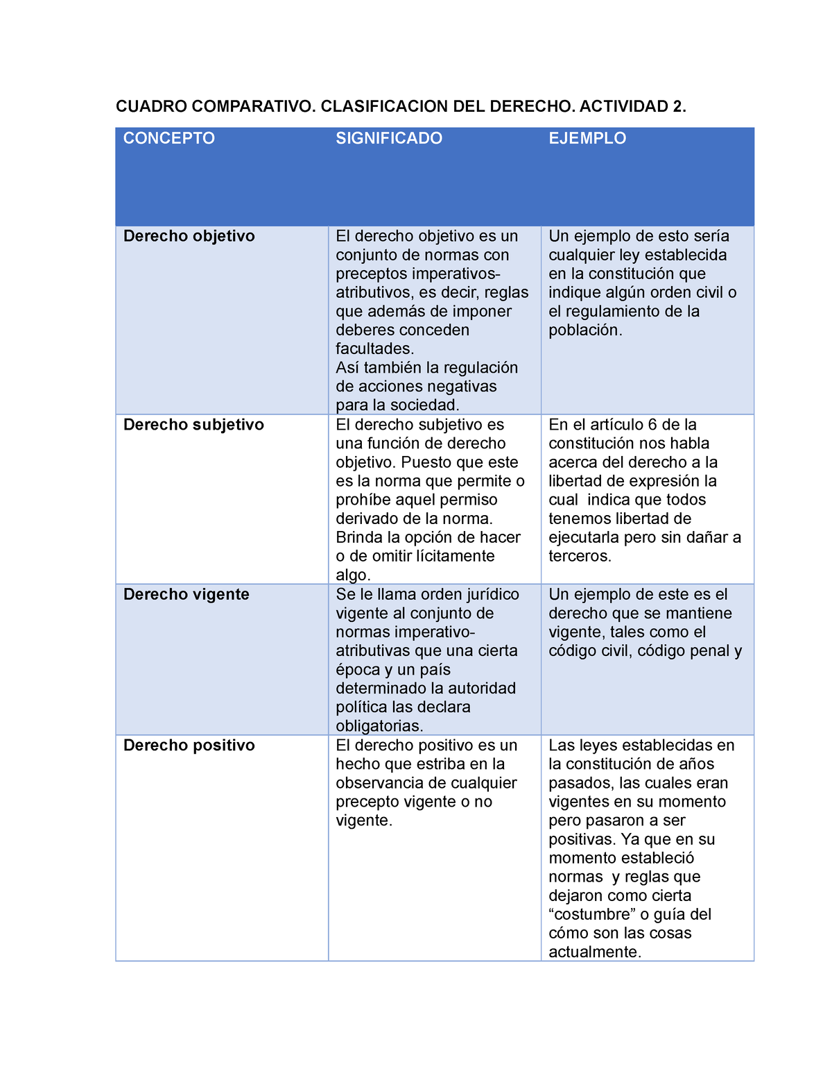 Cuadro Comparativo Clasificacion Del Derecho Introduccion Al Derecho