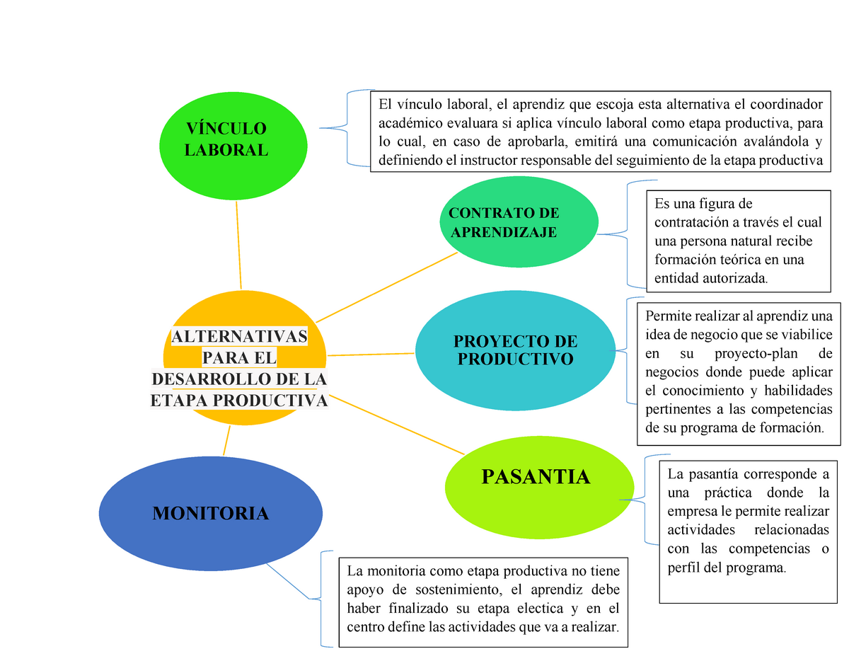 Cuadro Sinoptico Proyecto De Productivo Monitoria Alternativas Para