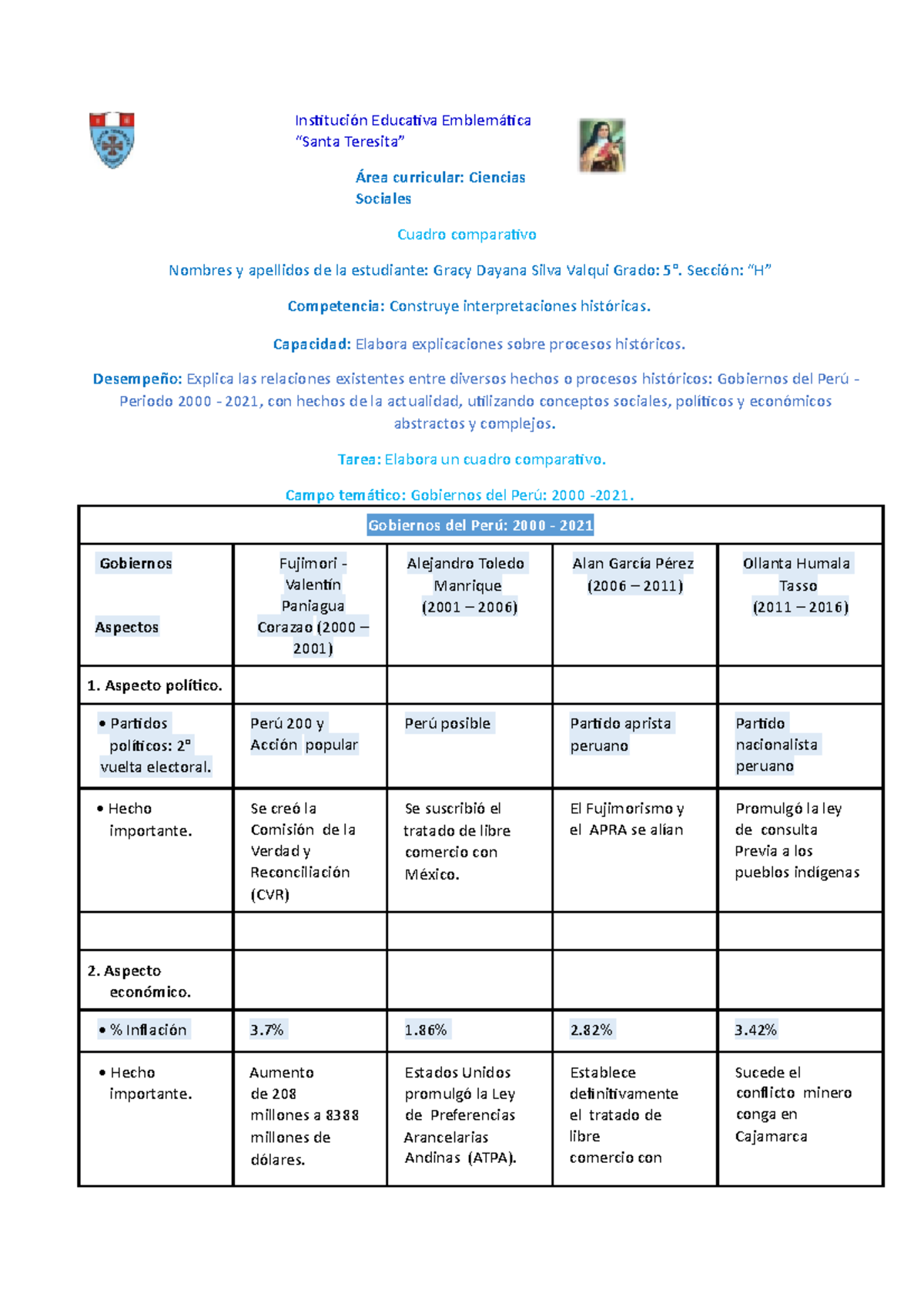 Cuadro Comparativo Gobiernos Del Perú 2000 2021 Institución