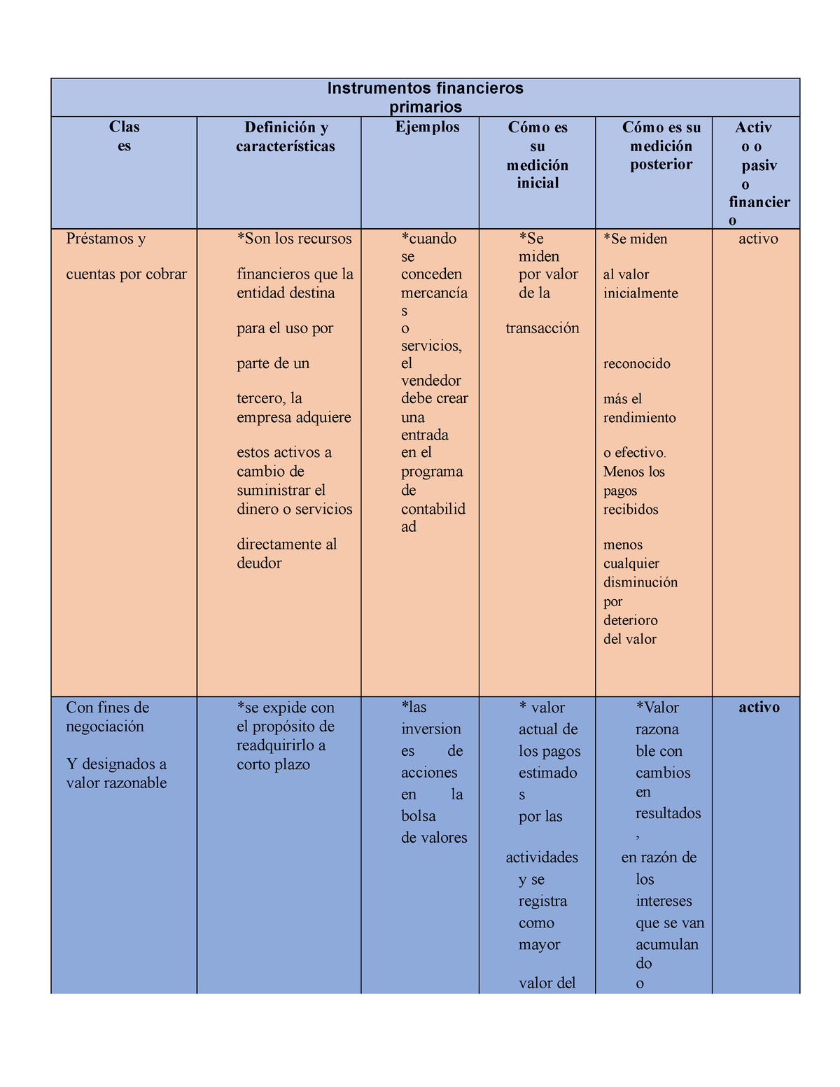 Cuadro Comparativo Intrumentos Financieros Contabilid