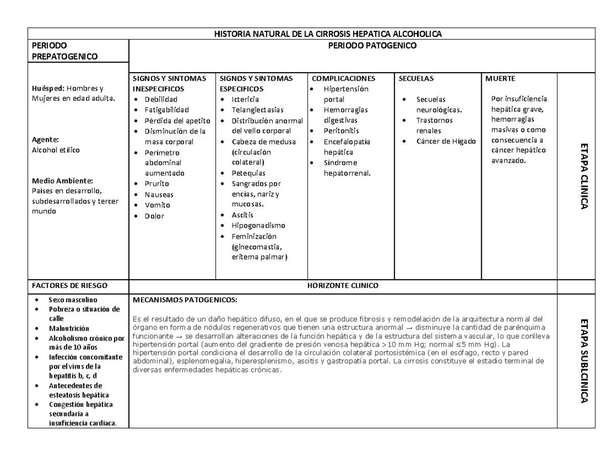 Cirrosis Hepatica Apuntes 1 Historia Natural De La Cirrosis