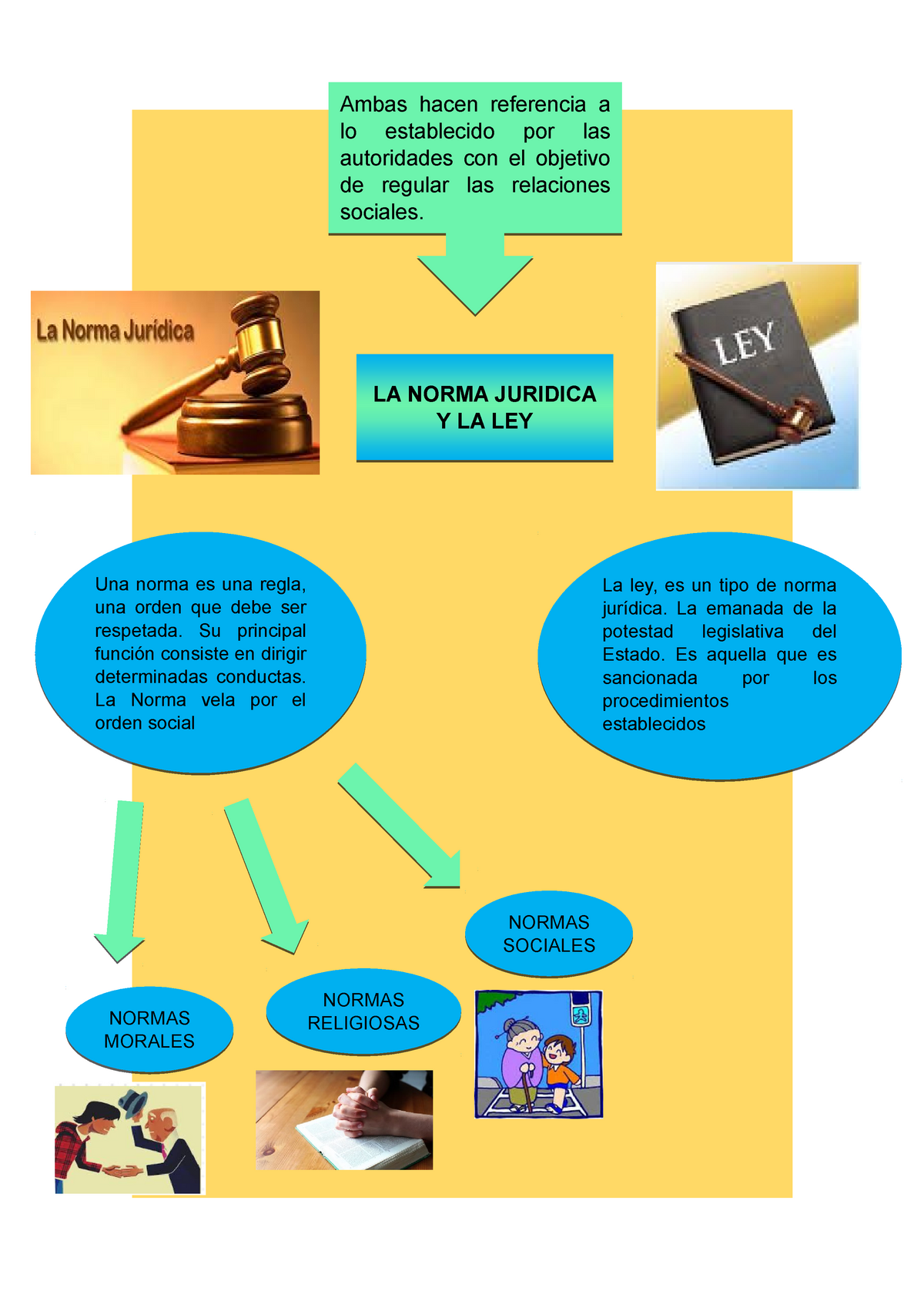 Tarea Mapa Mental Introduccion Al Derecho Utp Studocu Porn Sex Picture