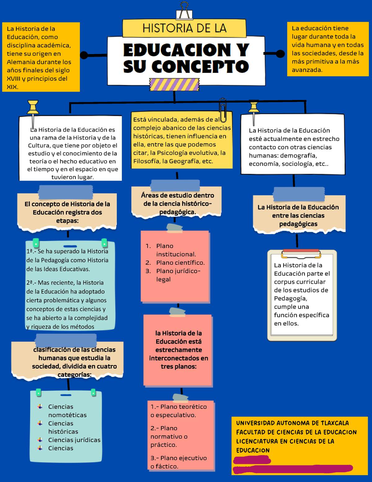 Mapa Conceptual Sigamos La Educacion Images