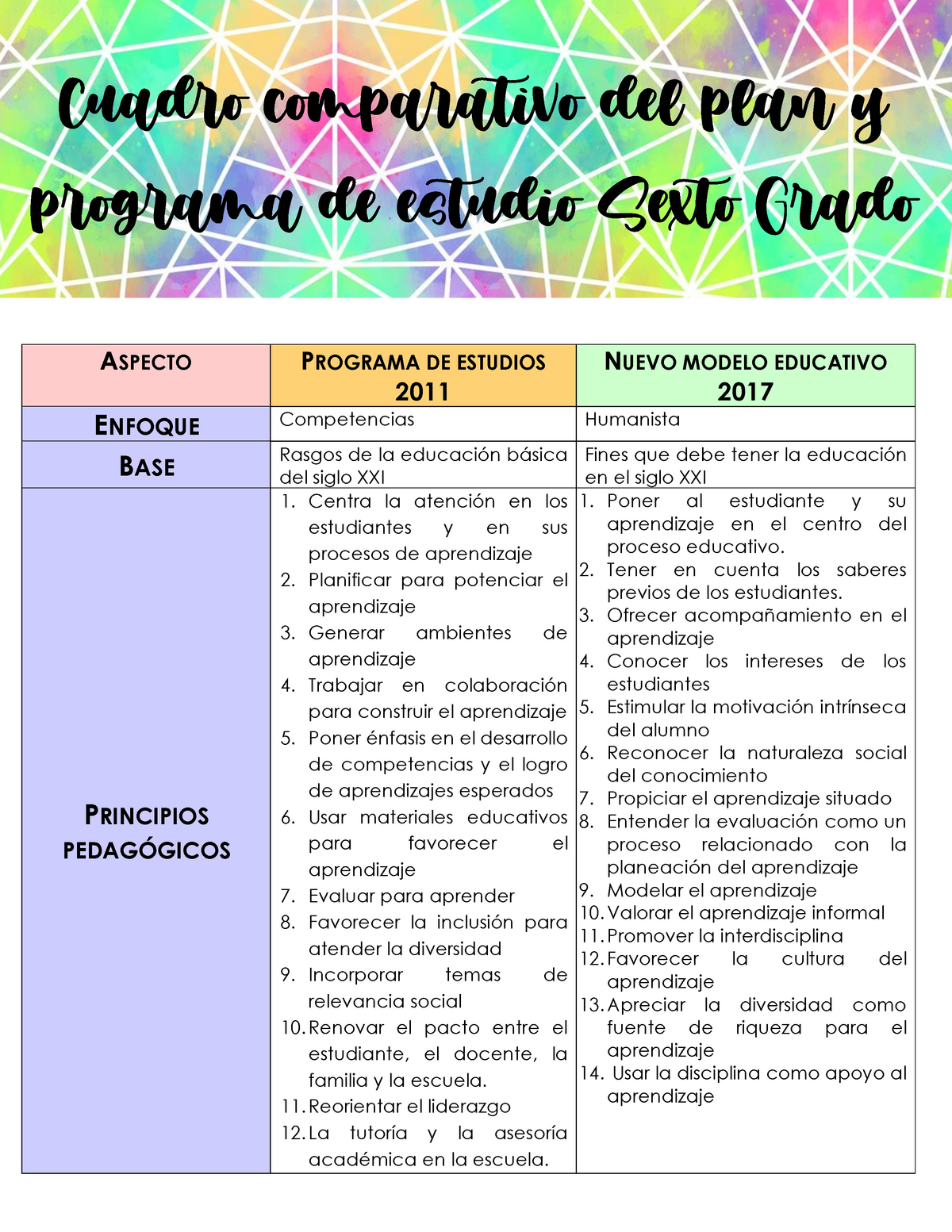 Comparación Plan Y Programa 2011 Y 2017 Sexto Grado Warning Tt