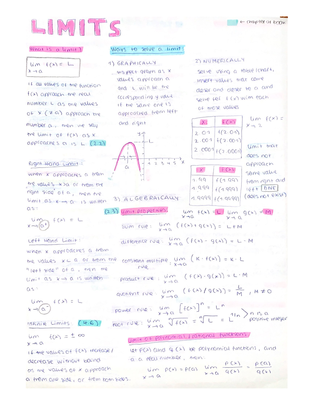 Calculus Cheat Sheet Math 1a Studocu