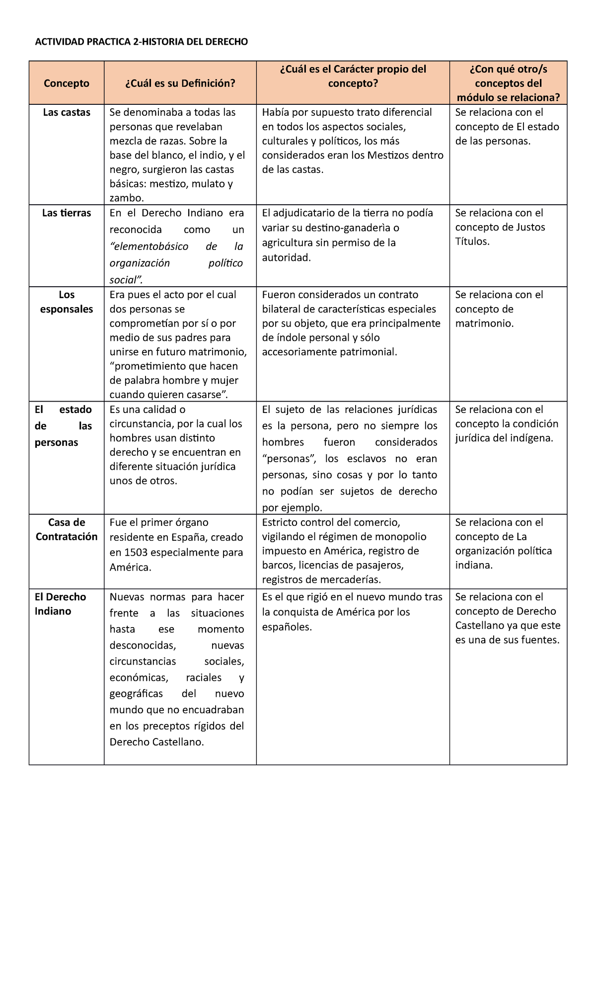 Api 2 Historia Del Derecho Historia Del Derecho Siglo 21 Studocu