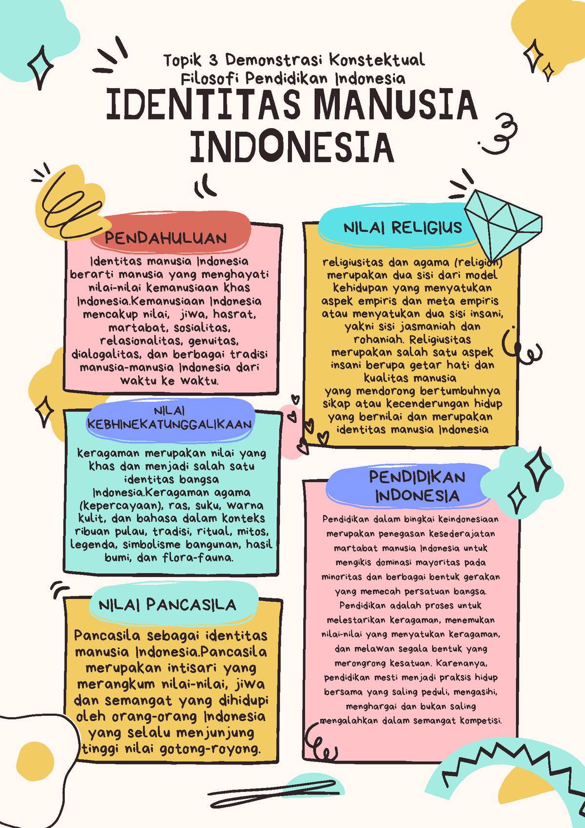 Demonstrasi Kontekstual Topik Filosofi Pendidikan Indonesia Ppg Hot