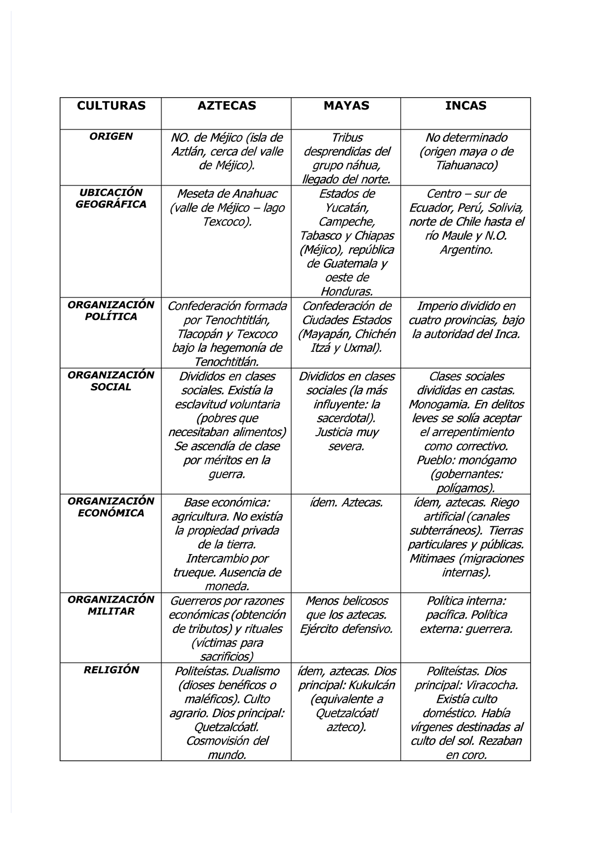 Pdf Culturas Prehispanicas Cuadro Comparativo Compress Culturasculturas