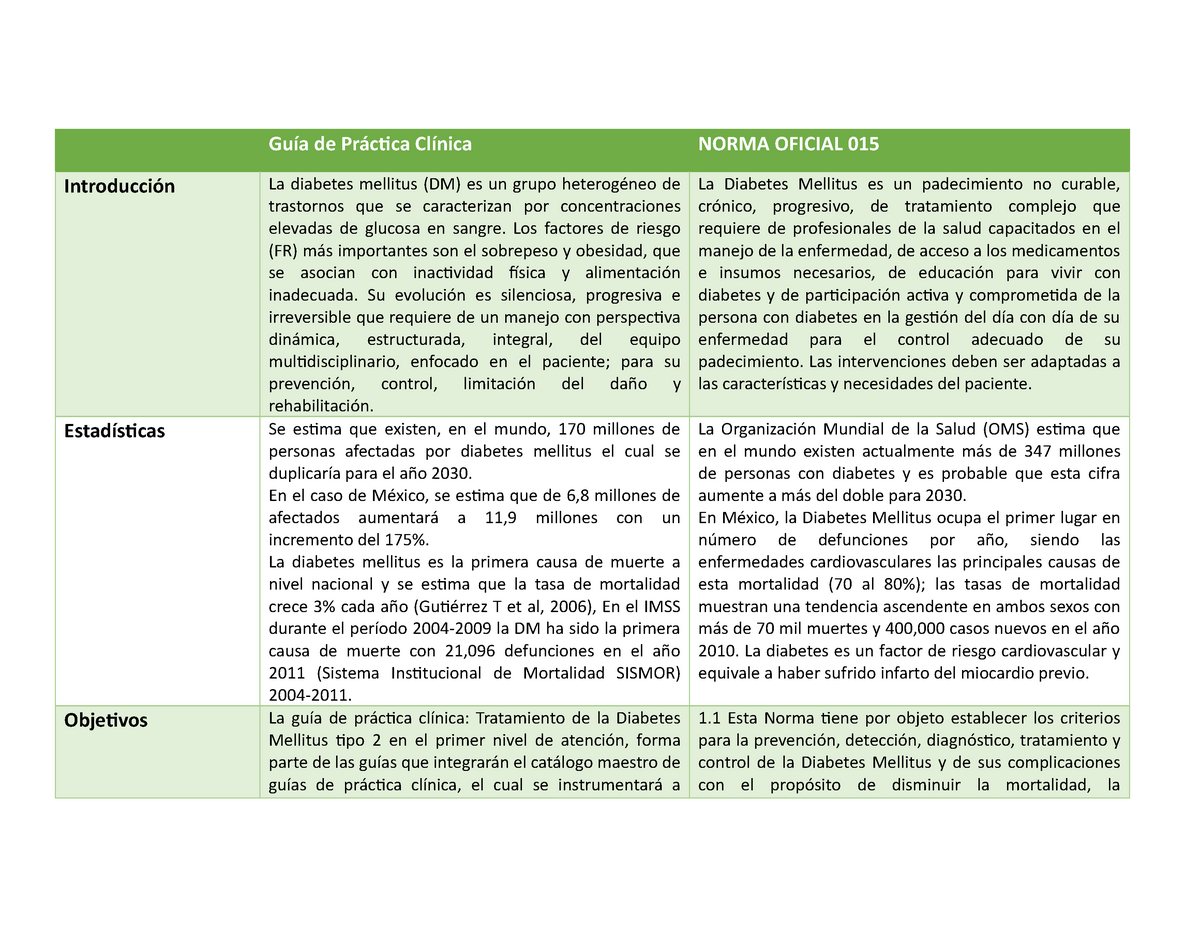 Cuadro Comparativo De Diabetes Kulturaupice