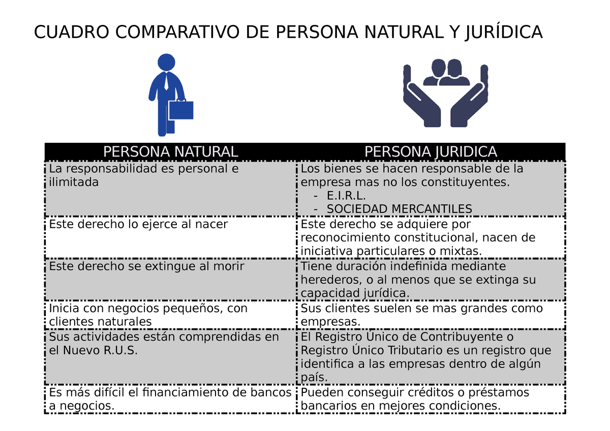 Cuadro Comparativo De Persona Natural De Jurídica Cuadro Comparativo