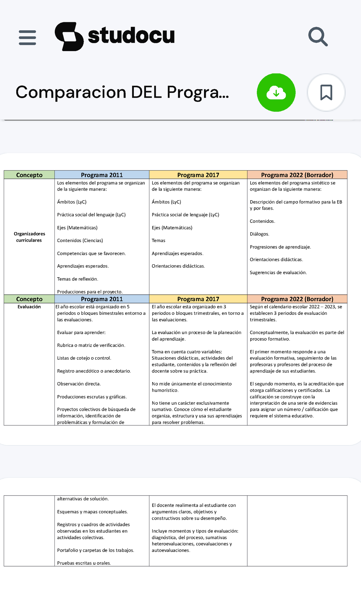 Comparacion Del Programa 2011 2017 2022 Comparación De Los Planes De