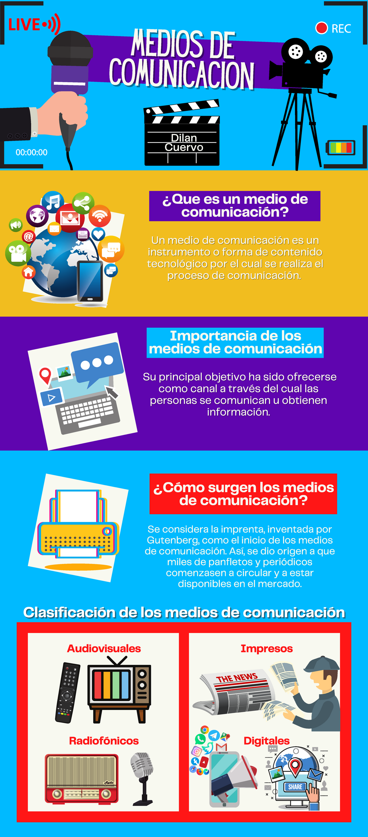 Cuadro Comparativo De Los Medios De Comunicacion