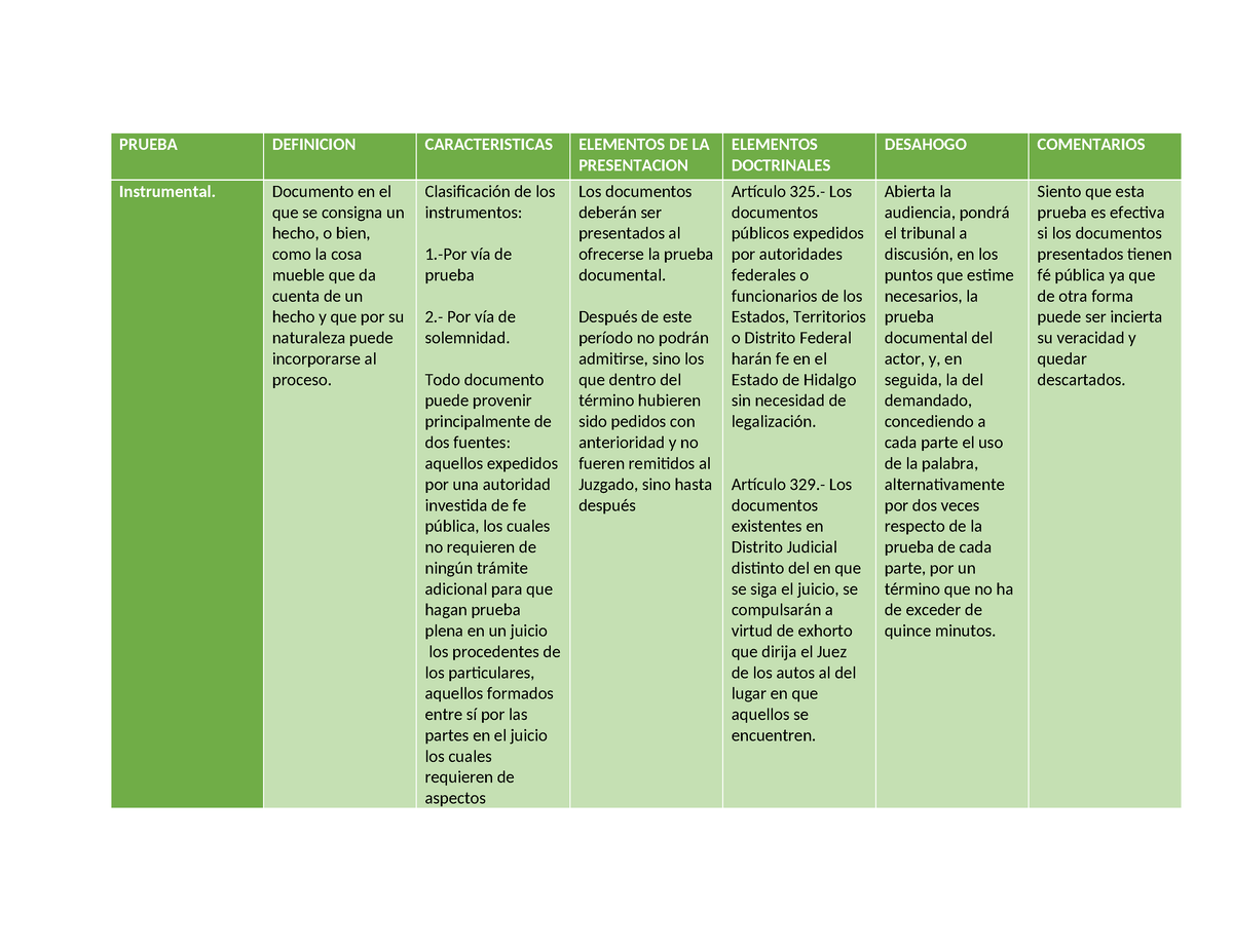 Cuadro Comparativo Pruebas Prueba Definicion Caracteristicas