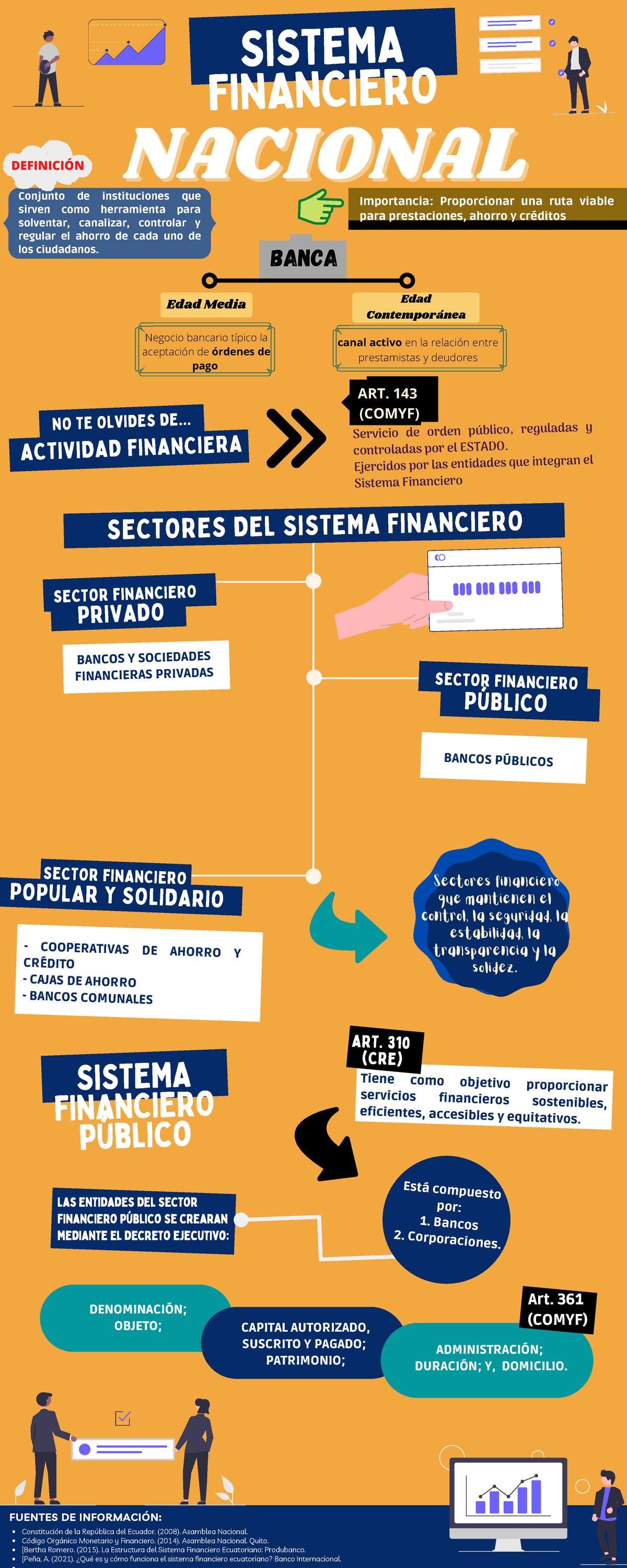 011 Sistema Financiero Nacional Y Sector Financiero Público Bravo