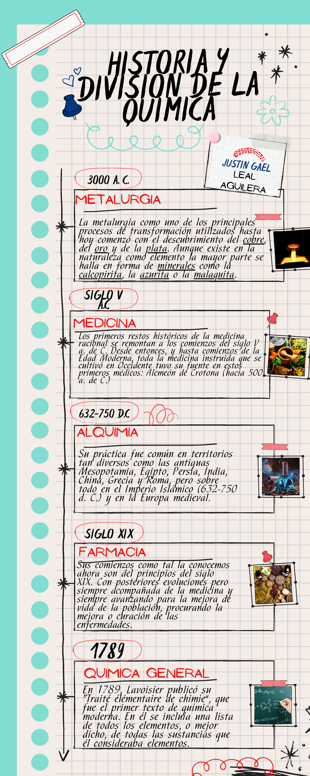 Linea Del Tiempo De La Quimica Historia Y Division De La Quimica 3000