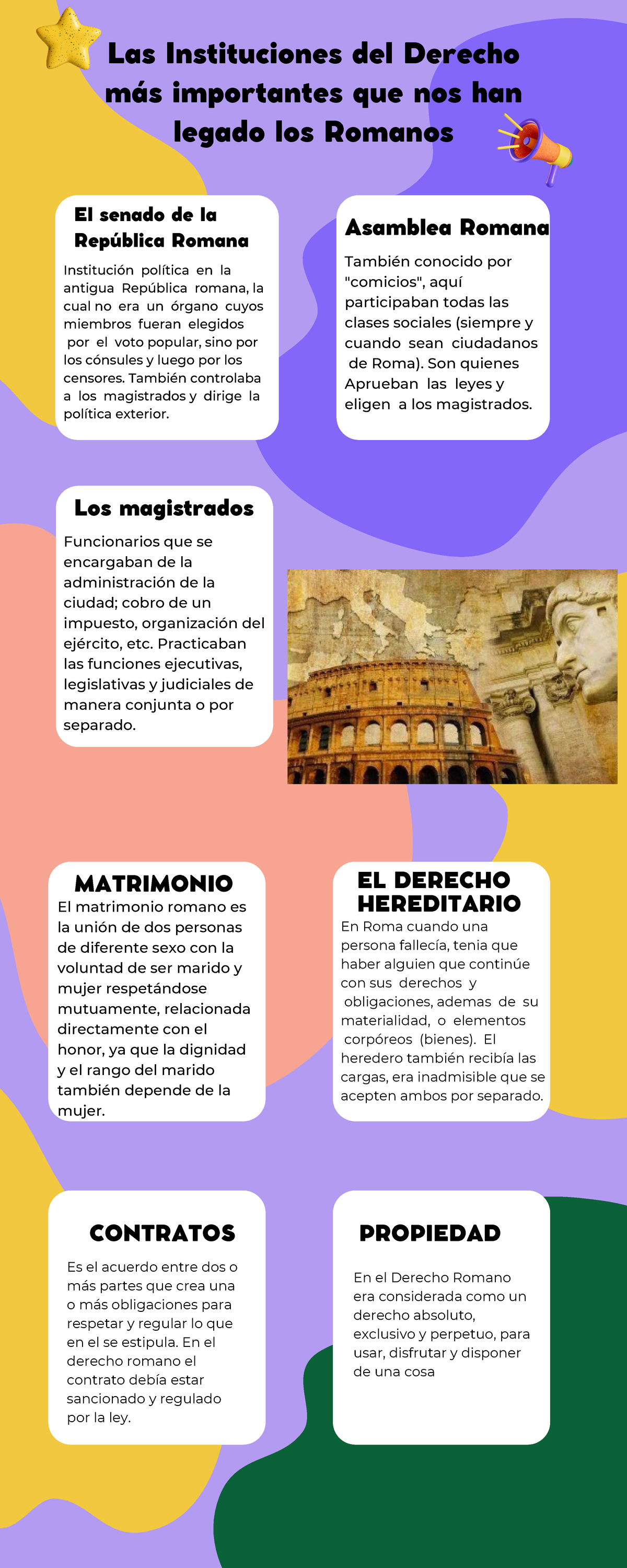 Fases Del Derecho Romano Image To U