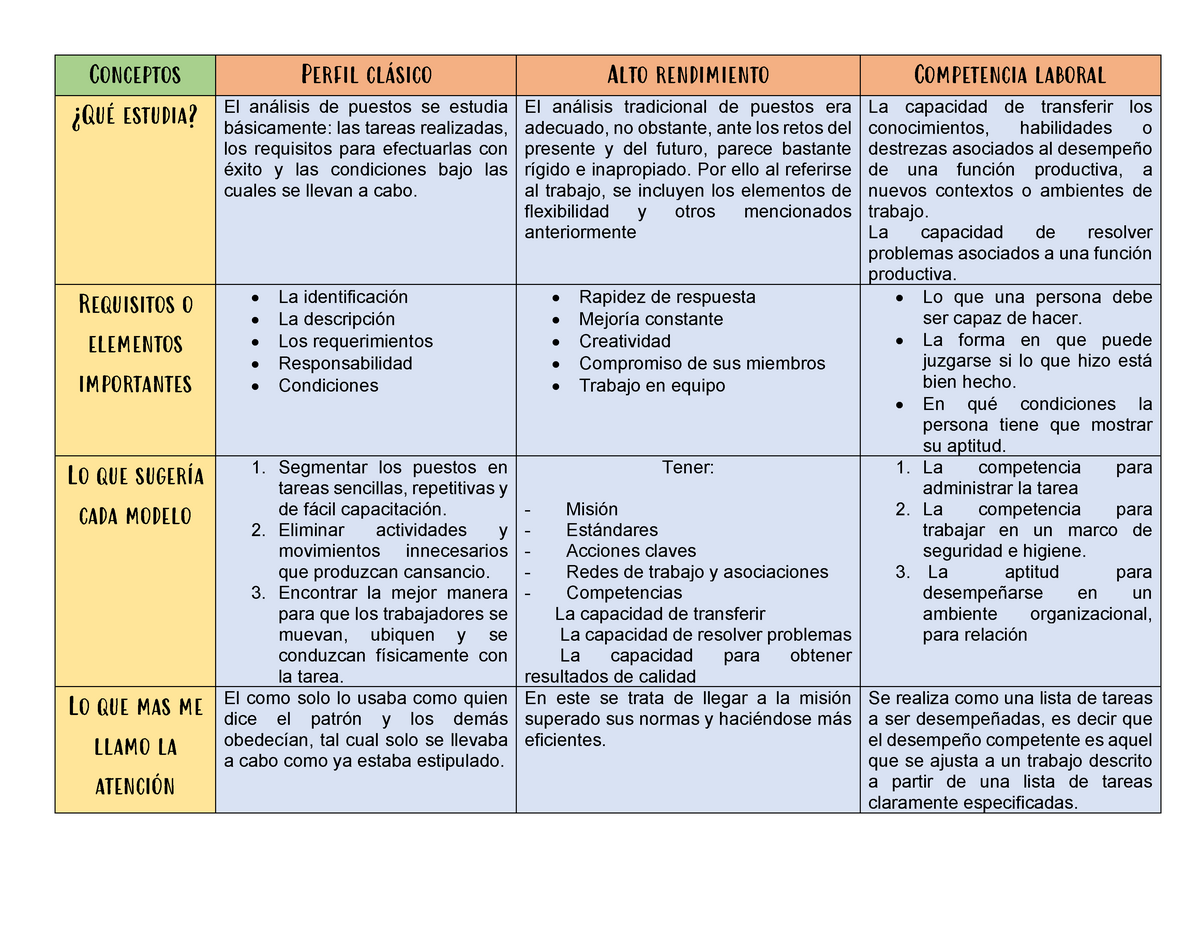 Direccion De Equipos De Alto Rendimiento Cuadro Compa