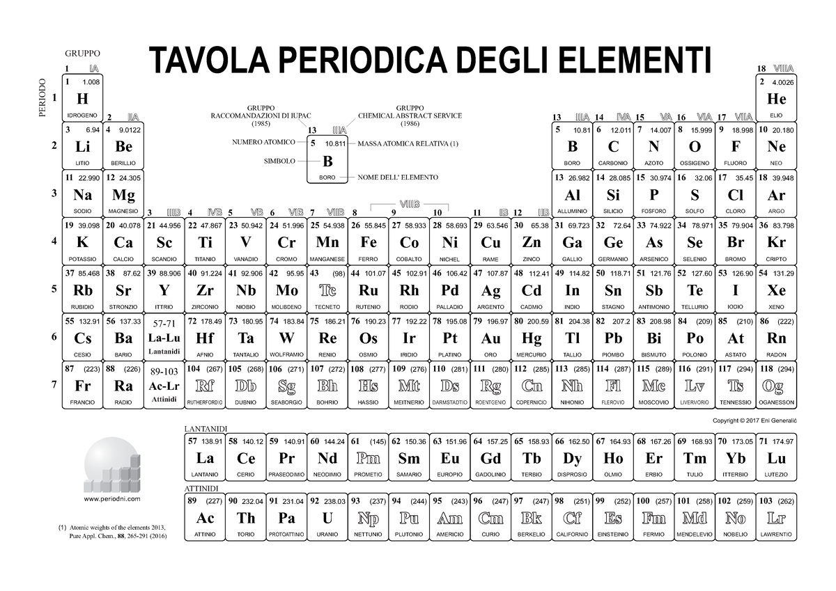 Tavola Periodica Muta 57 89 2 4 5 10 Copyright © 20 17 Eni