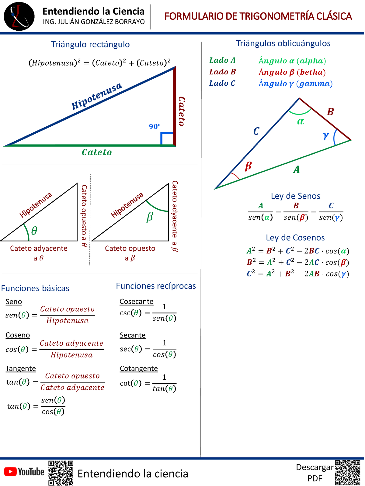 Formulario Trigonometría Ley De Senos Y Cosenos Ing Juli¡n Gonz¡lez