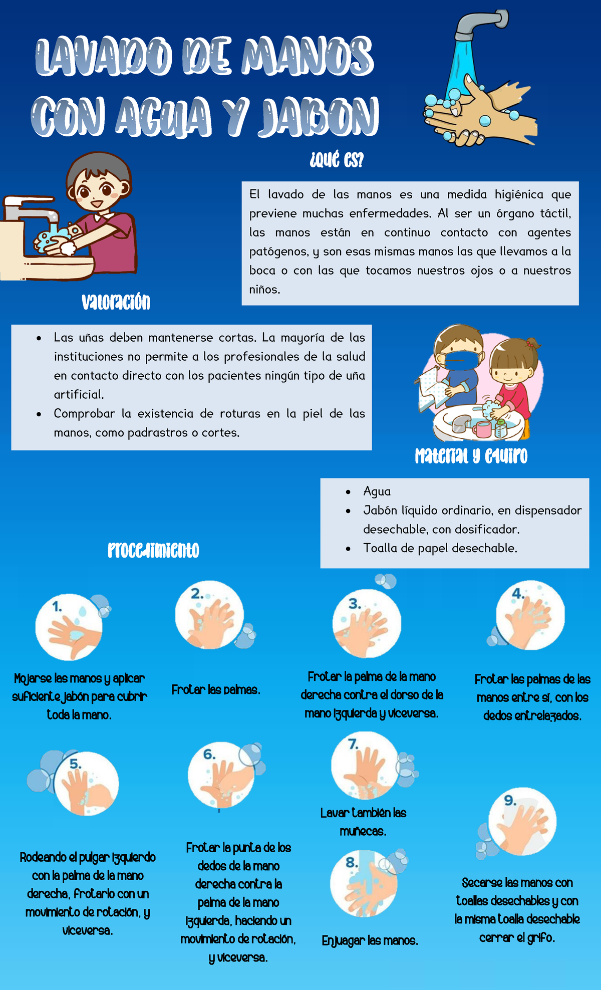 Infografía Del Lavado Correcto De Manos El Lavado De Las Manos Es Una