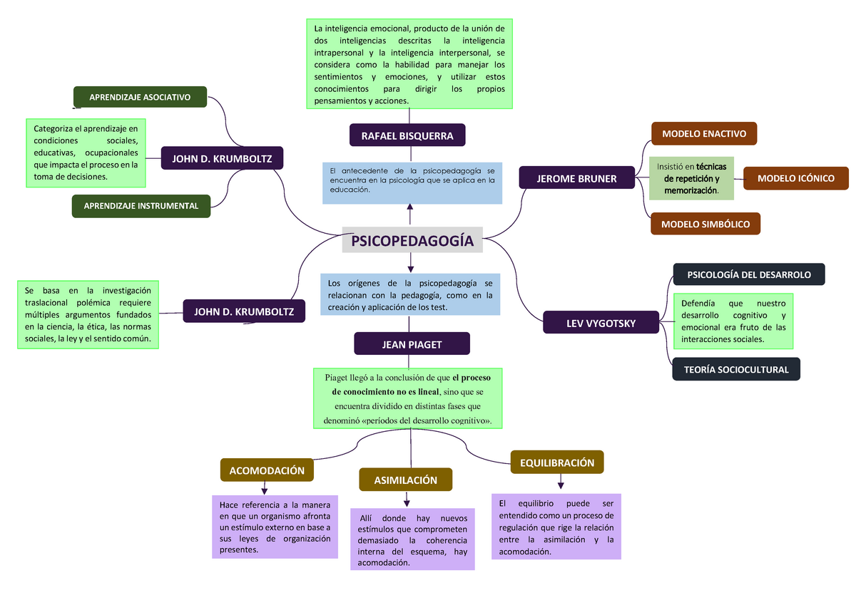 Ntic Psicopedagogia Mapa Conceptual J Cabero Y Mapa Conceptual 3 Images