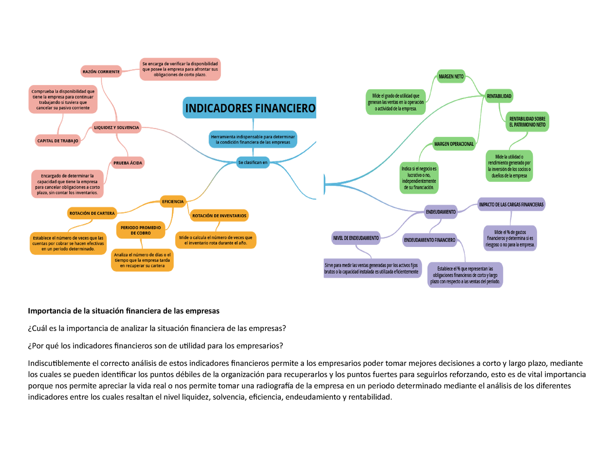 Act Mapa Conceptual Indicadores Financieros Importancia De La My Xxx