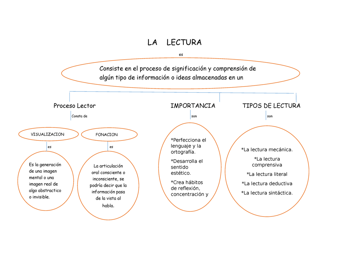 Arriba 43 Imagen Mapa Mental De Un Libro De Lectura Abzlocalmx