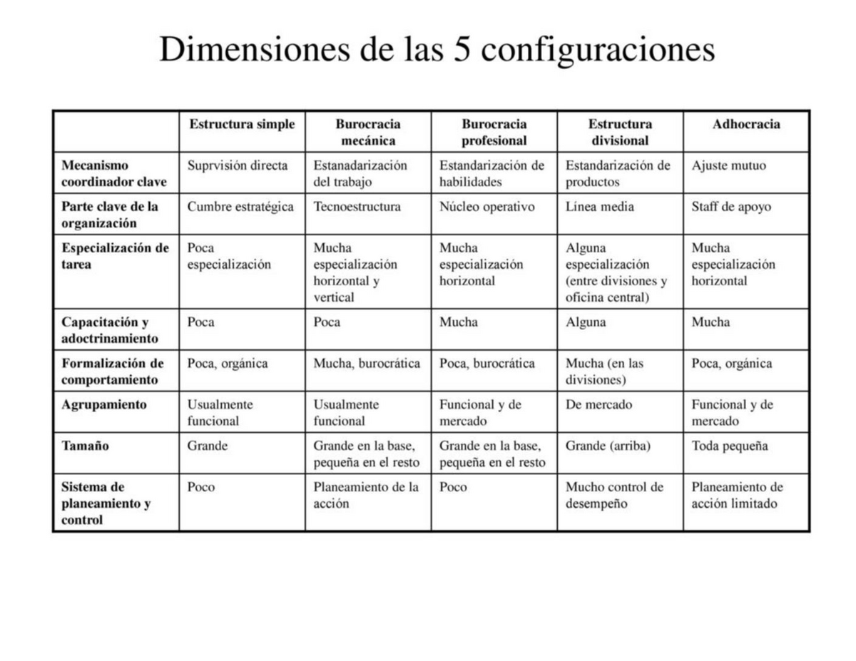 Cuadro Comparativo Dimensiones Kulturaupice