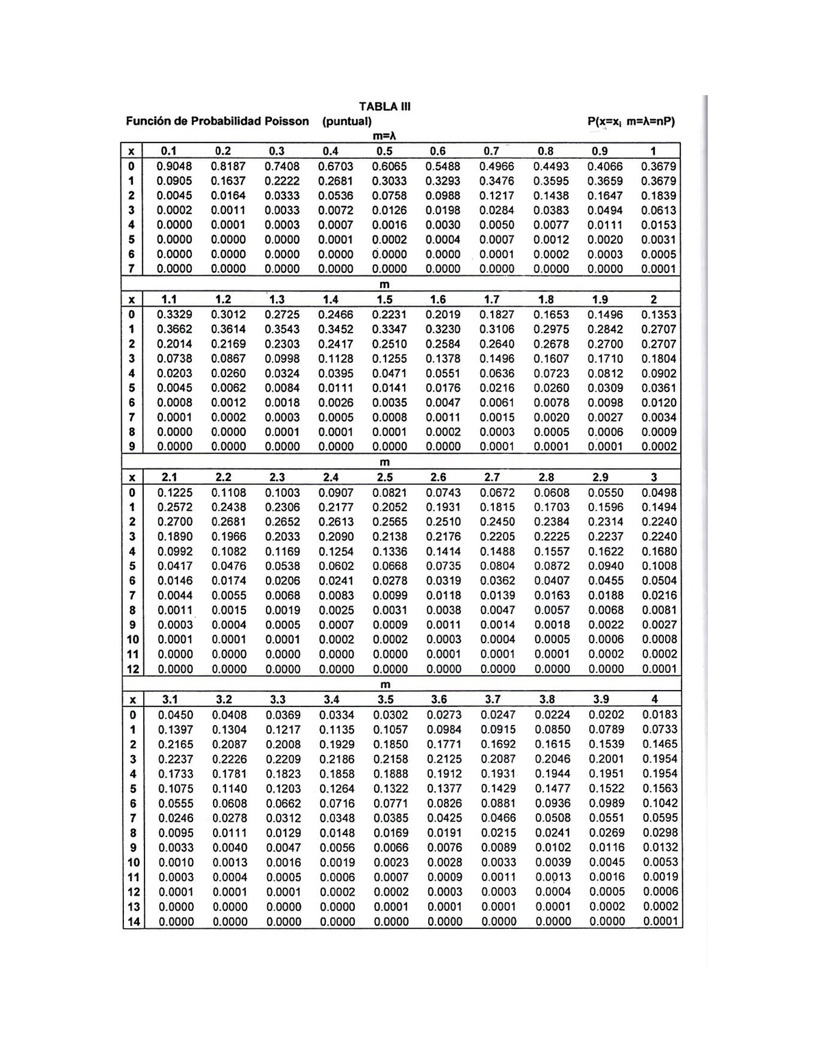 Tabla De Poisson Estadistica Inferencial Studocu