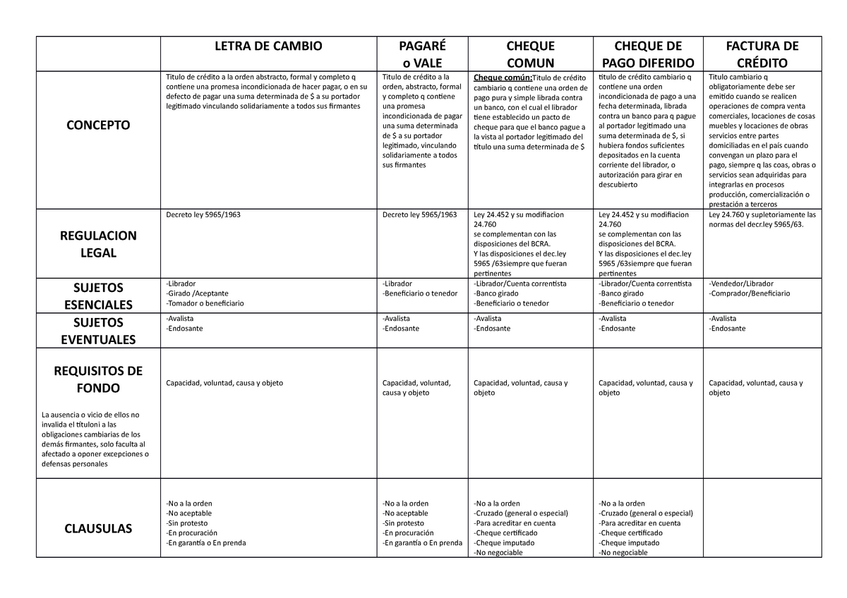 Cuadro Comparativo De Titulos De Credito Excelente Letra De Cambio