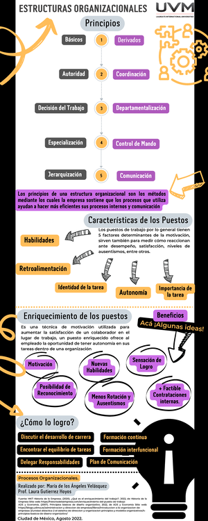 Actividad 1 Cuadro Comparativo 30 De Agosto De 2021 Universidad Del