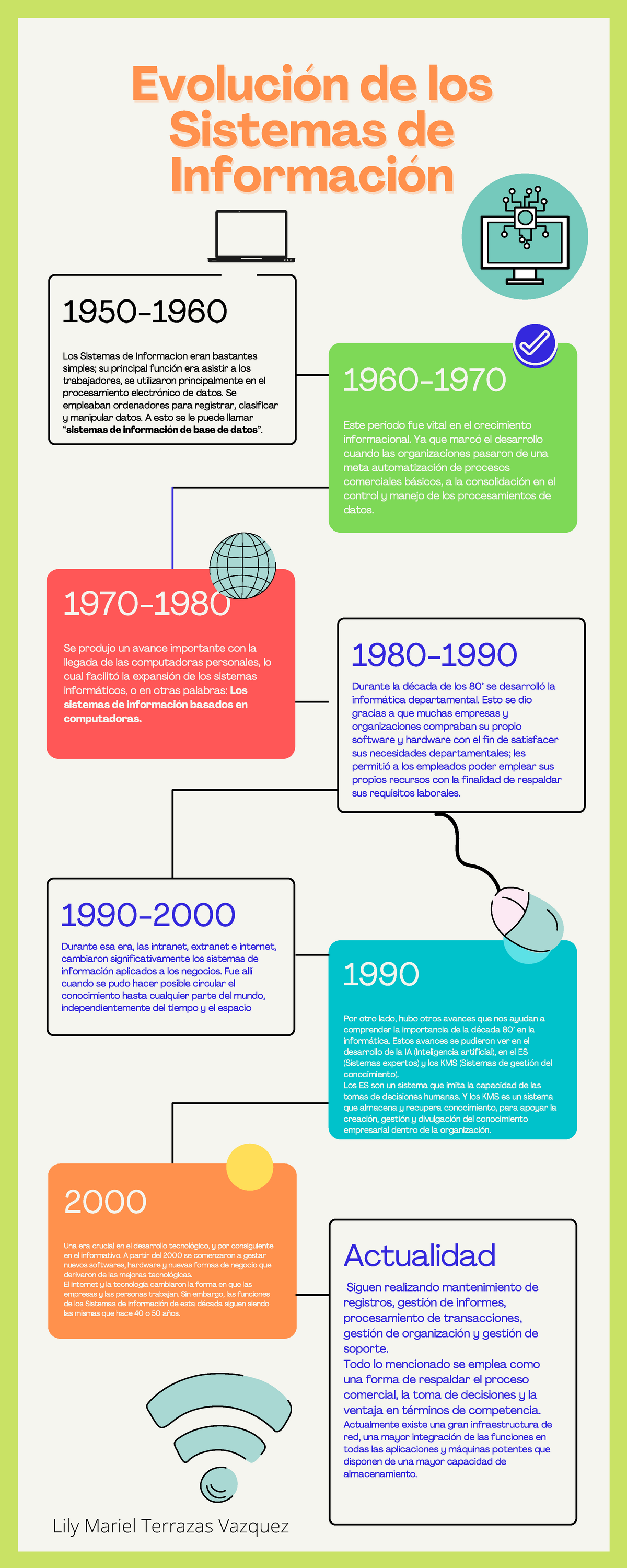 Linea Del Tiempo Historia De Los Sistemas De Informacion Timeline The