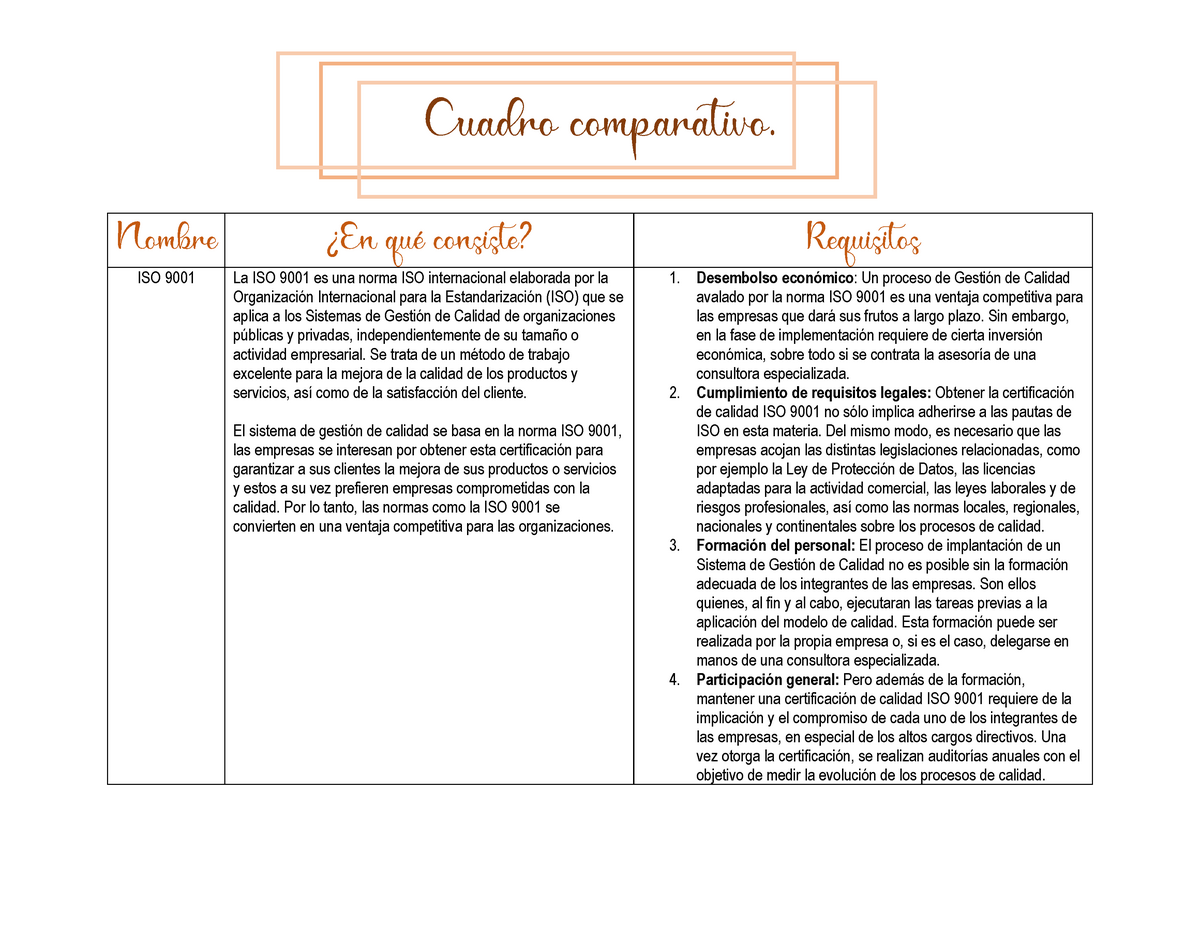 Cuadro Comparativo De Las Normas Iso 9000 E Iso 14000