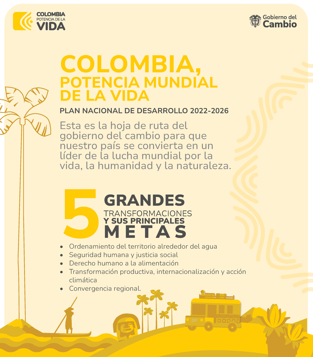 Infografias Metas Ciencias Politicas Colombia Potencia