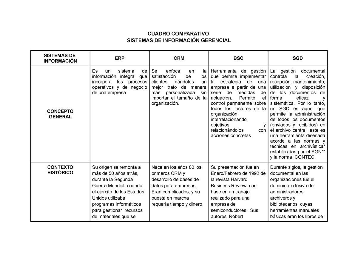 Cuadro Comparativo Sig Cuadro Comparativo Sistemas De InformaciÓn