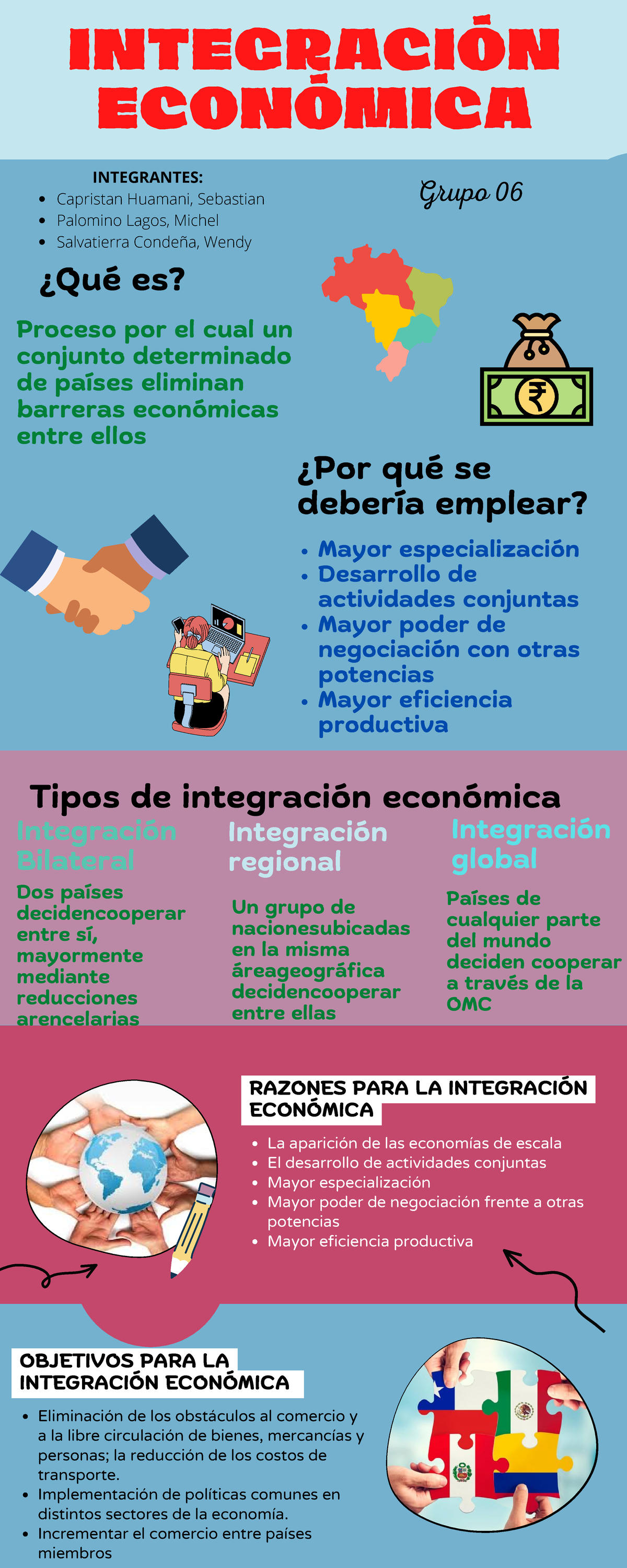 Integración Económica IntegraciÓn EconÓmica ¿qué Es Razones Para La