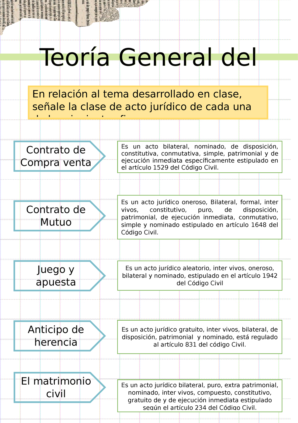 S02 S1 Ejemplos De Cada Acto Jurídico Teoría General Delteoría