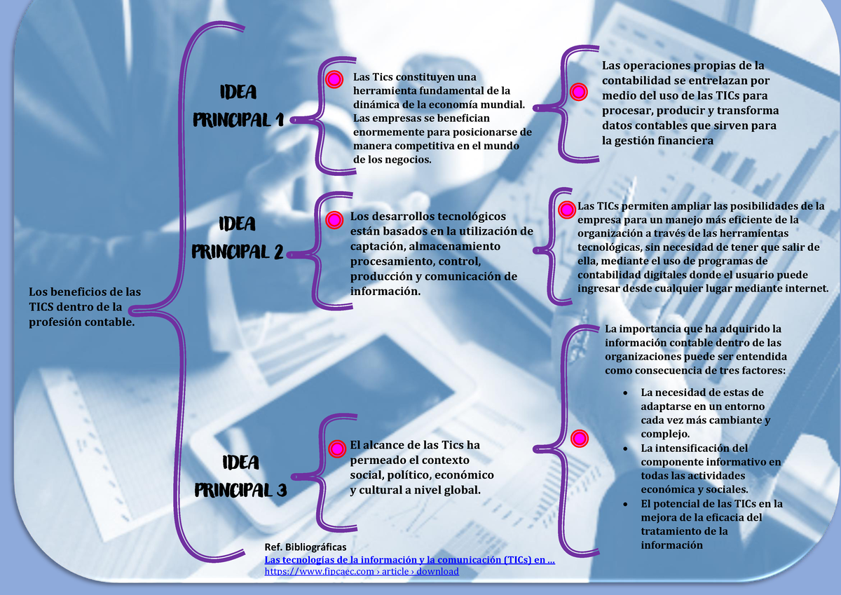 Cuadro Sinoptico Tics Tics Idea Principal 1 Las Tics Constituyen