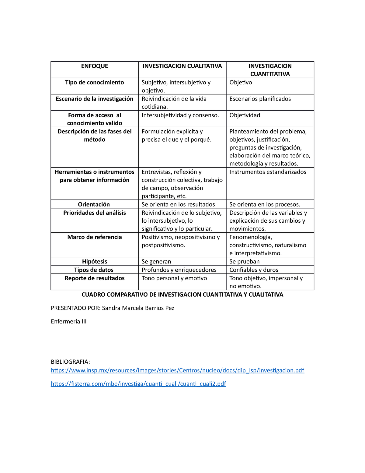 Cuadro Comparativo De La Investigación Cualitativa Y Cuantitativa De