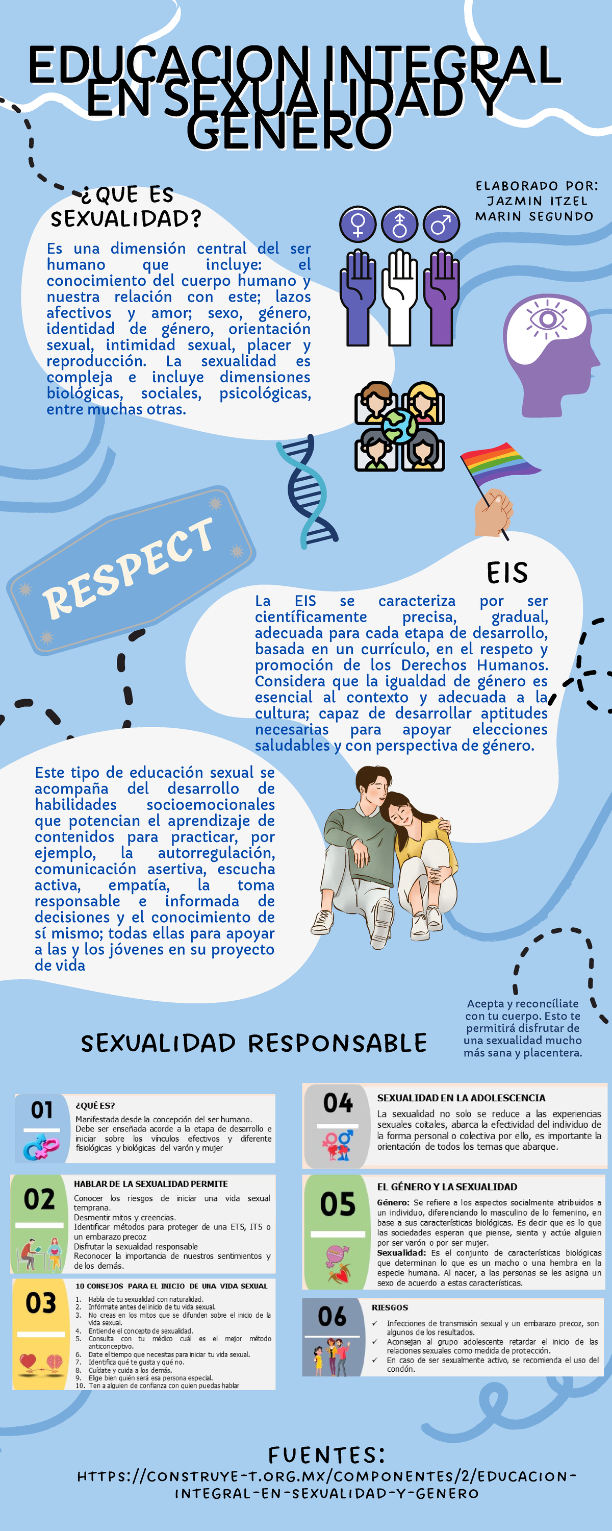 Sexualidad En La Pubertad La Eis Se Caracteriza Por Ser